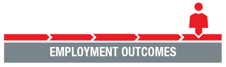 A Career in Business or Retail | Work & Training | Tasmania